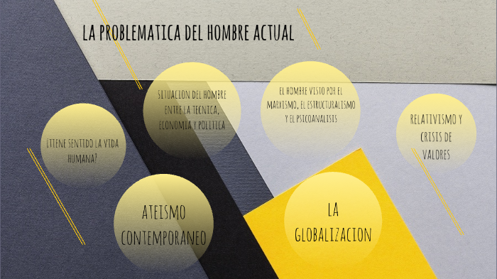 El hombre actual by juan mendez on Prezi
