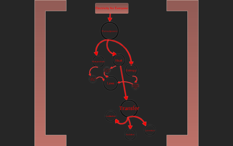 Chapter 6 Concept Map Thermodynamics by Ashley Johnson on Prezi