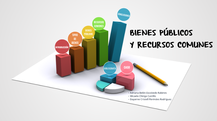 BIENES PUBLICOS Y RECURSOS COMUNES by Belen Rabines on Prezi