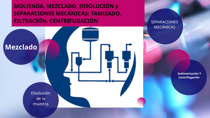 MEZCLADO, DISOLUCIÓN Y DISGREGACIÓN by Eliana Mariel Pereyra on Prezi