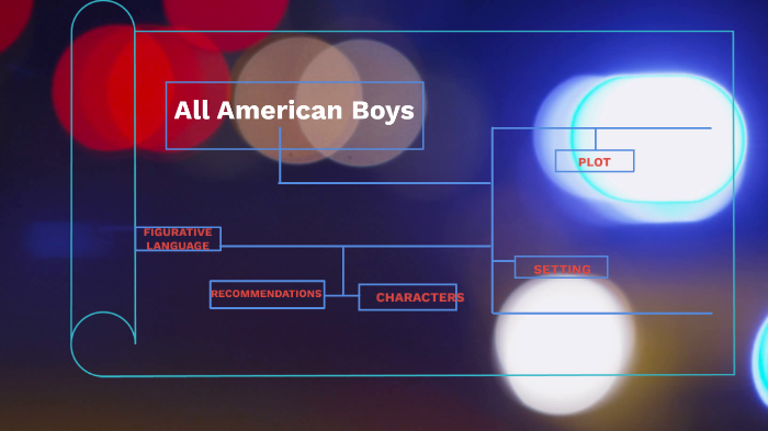 All American Boys by Marcus Fuller on Prezi