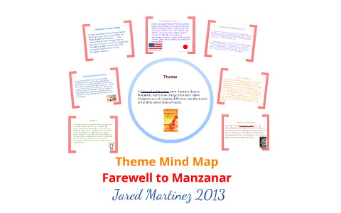 Farewell to Manzanar Theme Mind Map by jared martinez on Prezi