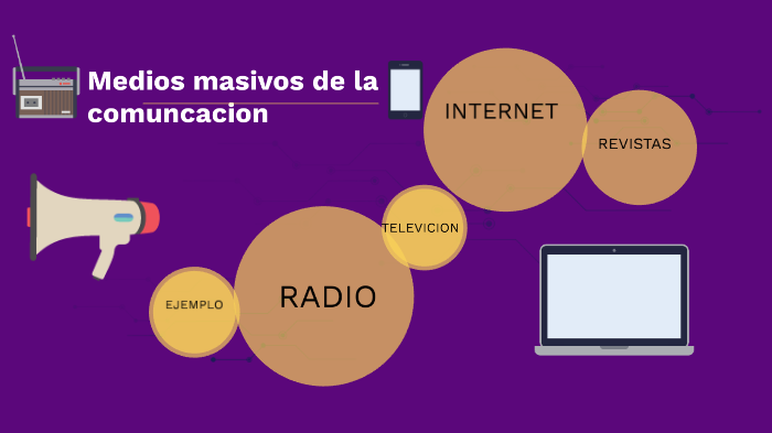 Medios Masivos De La Comunicación By Ivan Martinez