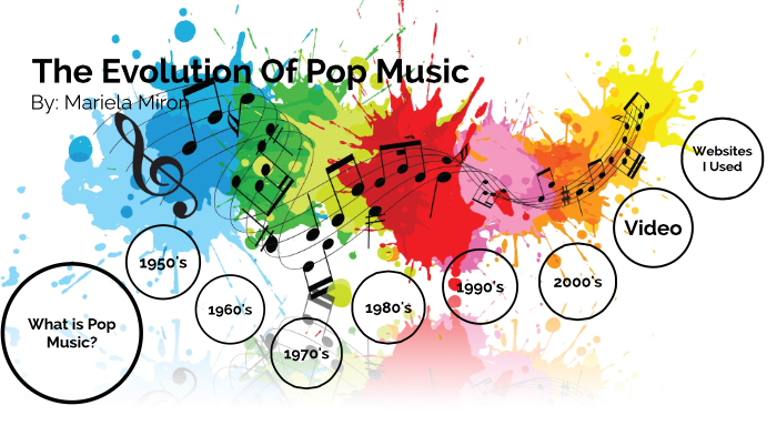 The Evolution Of Pop Music By Mariela Miron On Prezi