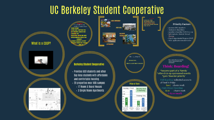 Berkeley Coop Housing by Darian Edelman on Prezi