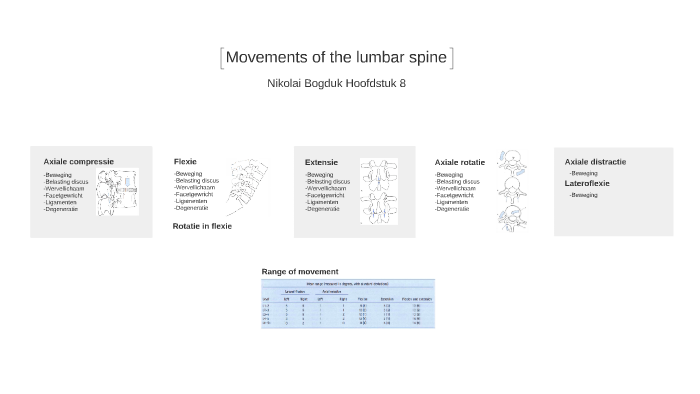 Movements of the lumbar spine by Tom Janssen on Prezi