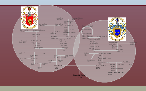 Family Tree by G. Huber on Prezi