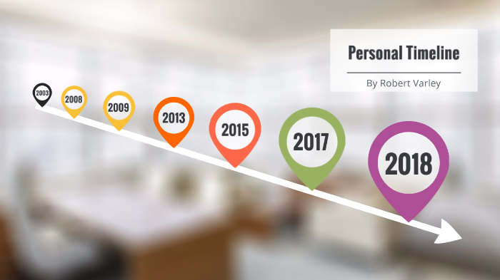 Personal Timeline by Robert Varley on Prezi