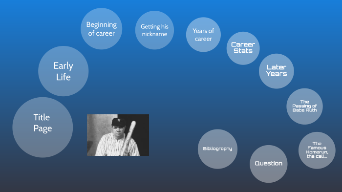 George Herman Ruth by matt cardon on Prezi