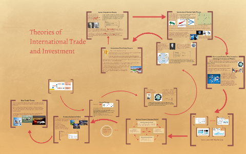 Theories of International Trade and Investment by jona hoxhaj on Prezi