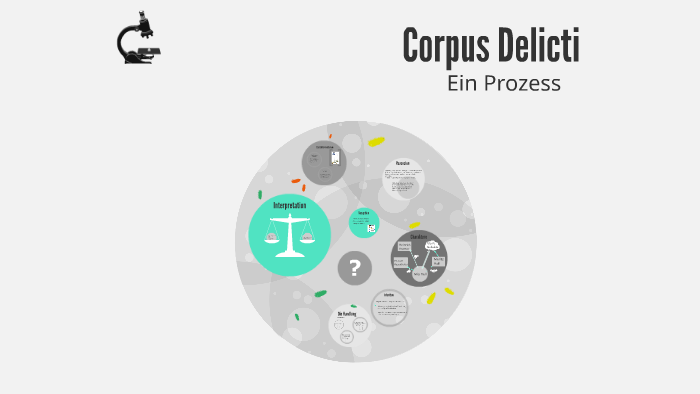 Corpus Delicti by lea grissmer on Prezi