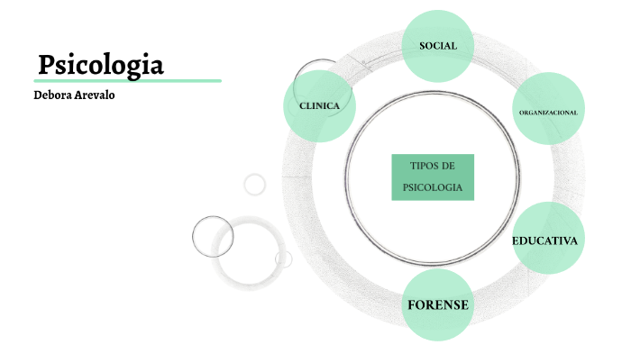TIPOS DE PSICOLOGIA by Debora Arevalo on Prezi