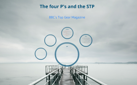 The four P's and the STP by Malte Hündling on Prezi