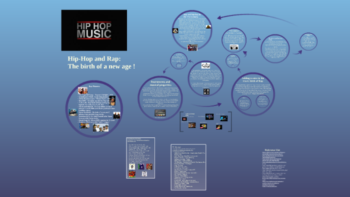 Birth and development of Hip-Hop by Joey Sadettan on Prezi