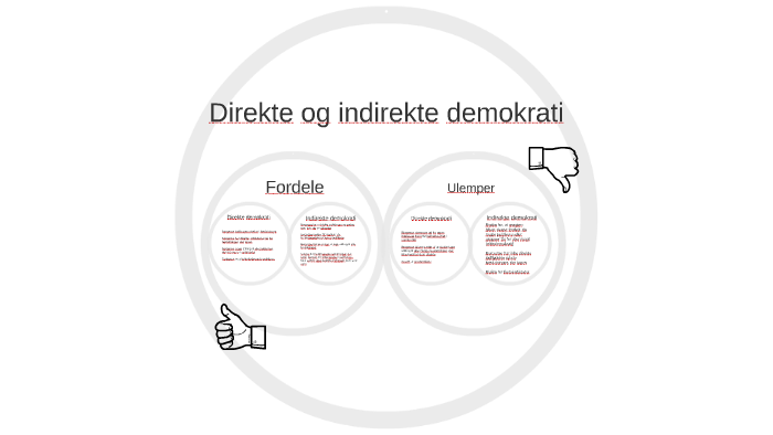 Direkte og indirekte demokrati by Mariam Malik on Prezi