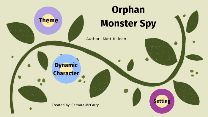 Orphan Monster Spy by Cassara McCarty on Prezi