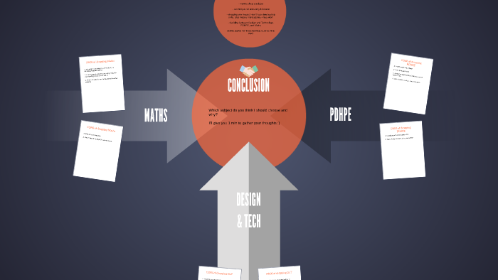 MATHS by amy docherty on Prezi