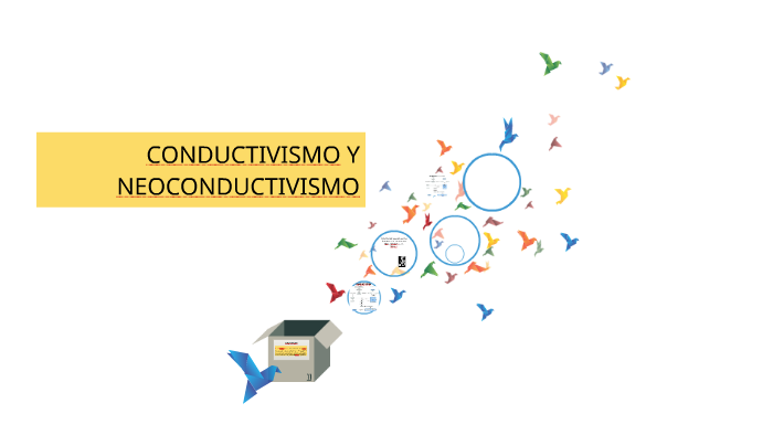 CONDUCTIVISMO Y NEOCONDUCTIVISMO by on Prezi
