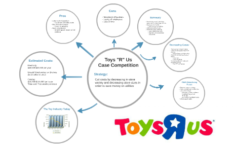 Toys "R" Us Case Competition by Jeanne Sung on Prezi