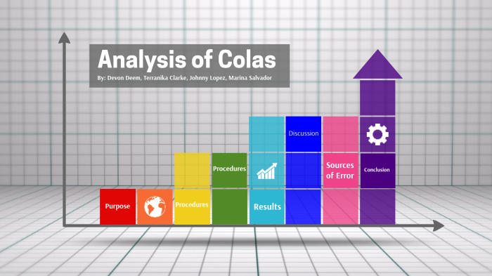Analysis of Colas by Devon Deem on Prezi