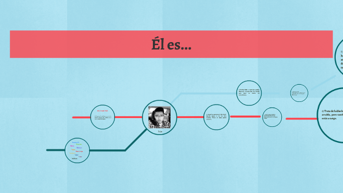 Él es... by Hillary Camacho on Prezi
