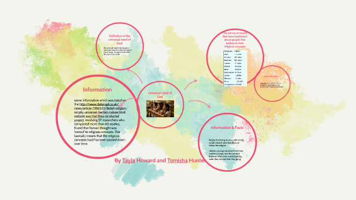 Universal need of God by Tayla Howard on Prezi