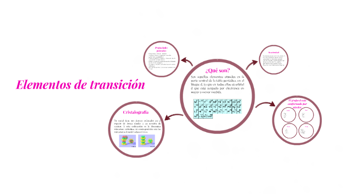 Elementos de transición by Luisa Castro on Prezi