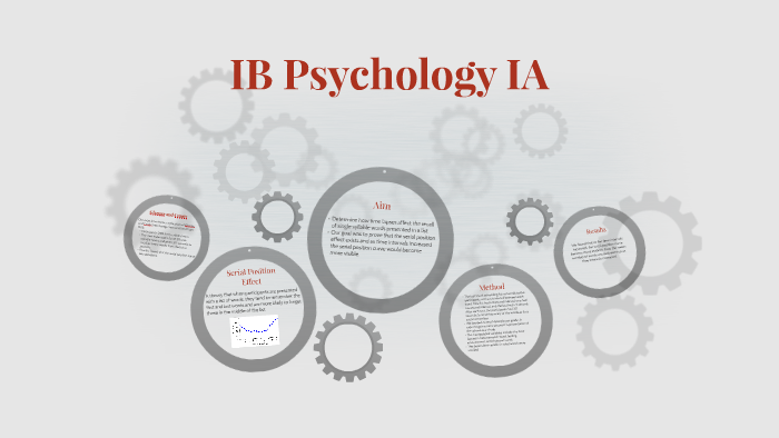 IB Psychology IA by Hannah Levise on Prezi