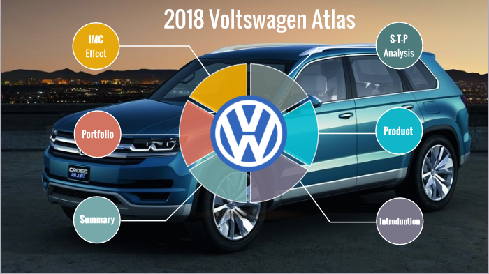VW Atlas Ad Portfolio by Melissa Golden-Dagel on Prezi