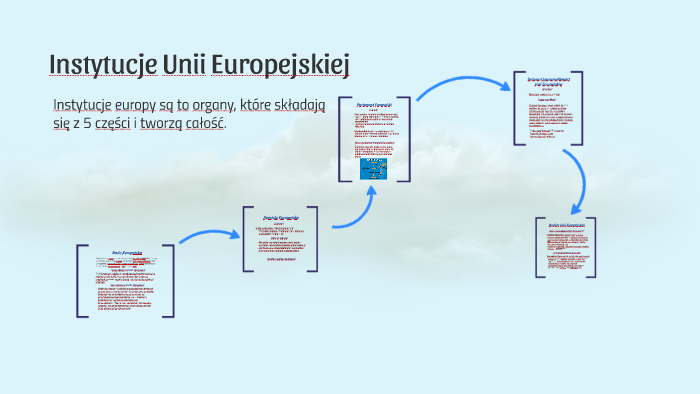 Instytucje Unii Europejskiej by Dawid Piskorski on Prezi
