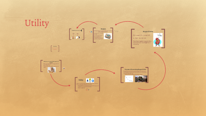 Utility By Stephanie Schmidt On Prezi