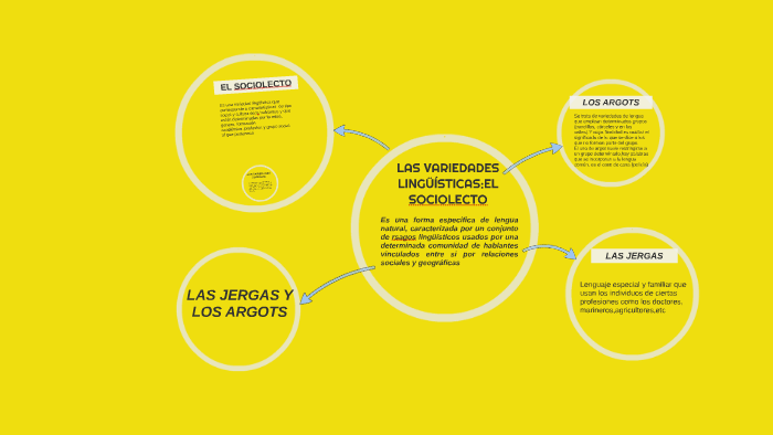 LAS VARIEDADES LINGÜÍSTICAS:EL SOCIOLECTO by Melany Galarza on Prezi
