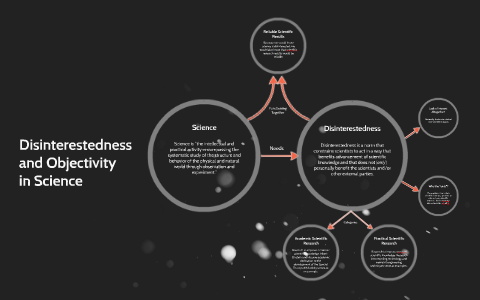 adfdsf by Atreya Shankar on Prezi