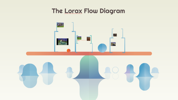 The Lorax Flow Diagram by Kaleb Howden on Prezi