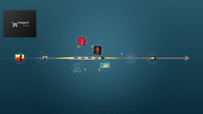 Hangool by Mohammed Sheikh on Prezi