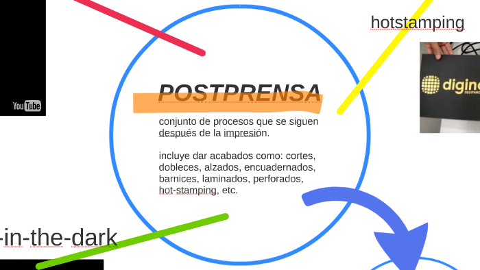 POSTPRENSA by Jenny Márquez on Prezi