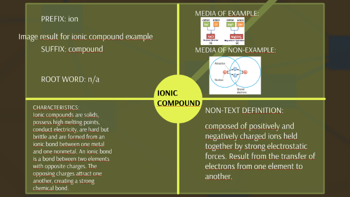 Ion Examples