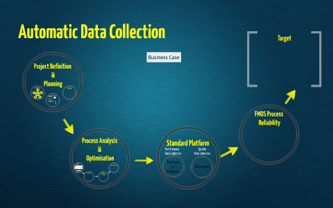 Automatic Data Collection by Vincent RAUL on Prezi