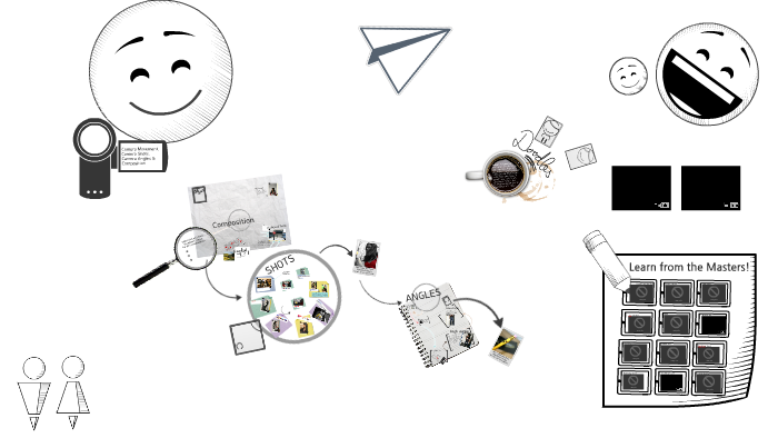 Camera Movement, Shots & Angles Adapted from Mr. Jamie Leduc by Melanie ...