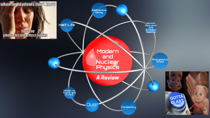 Modern and Nuclear Physics - Self Study by Racquel Hopkins on Prezi