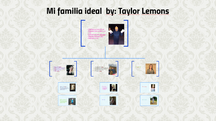 Mi familia ideal by shane hundley on Prezi