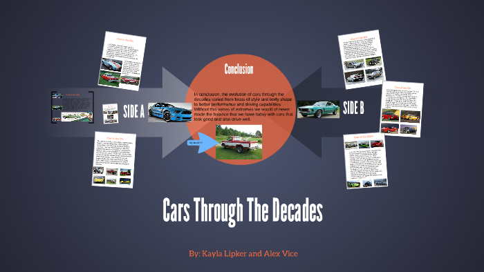 Cars Through The Decades by Riley Lipker on Prezi
