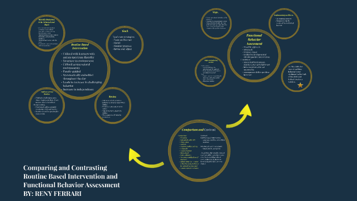 Comparing and Contrasting Routine Based Intervention and Functional ...