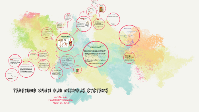 Headstart Prezi By Lucy Schmid On Prezi