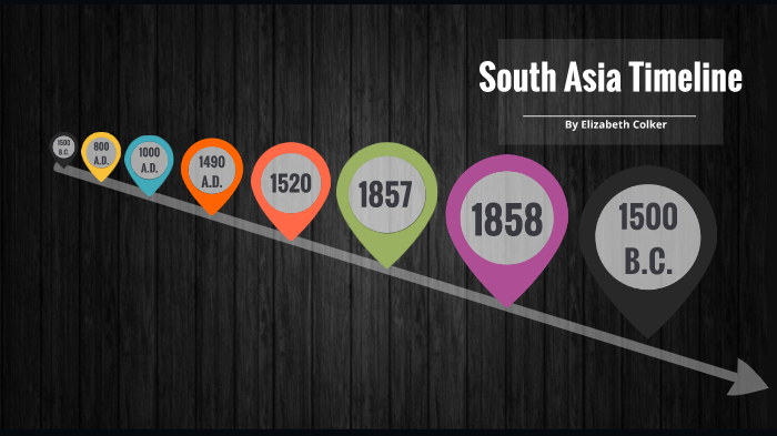 South Asia Timeline by Pam Colker on Prezi