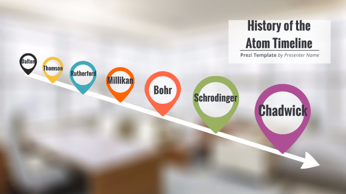 History of the Atom Timeline by Dylan Henderson on Prezi