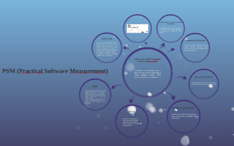 PSM (Practical Software Measurement) by Yeison Samir Aguirre Quintero on Prezi