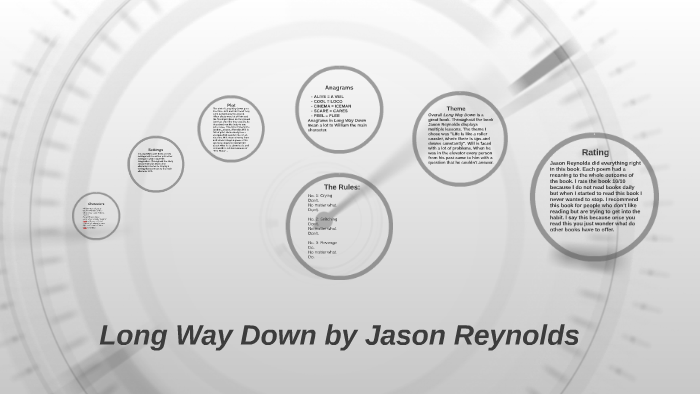 Long Way Down by Jason Renolds by Nasir Carson on Prezi