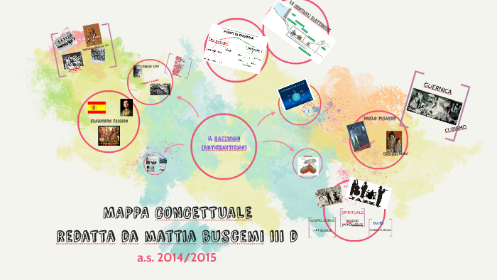 Mappa Concettuale By On Prezi
