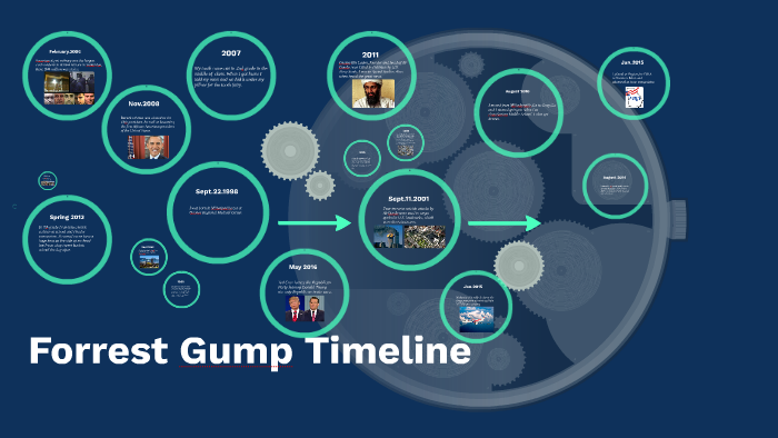 Forrest Gump Timeline by Keyla Rayford on Prezi